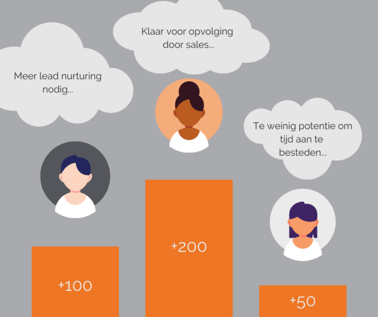 Leadgeneratie: bereik je potentiële klanten en verhoog je sales